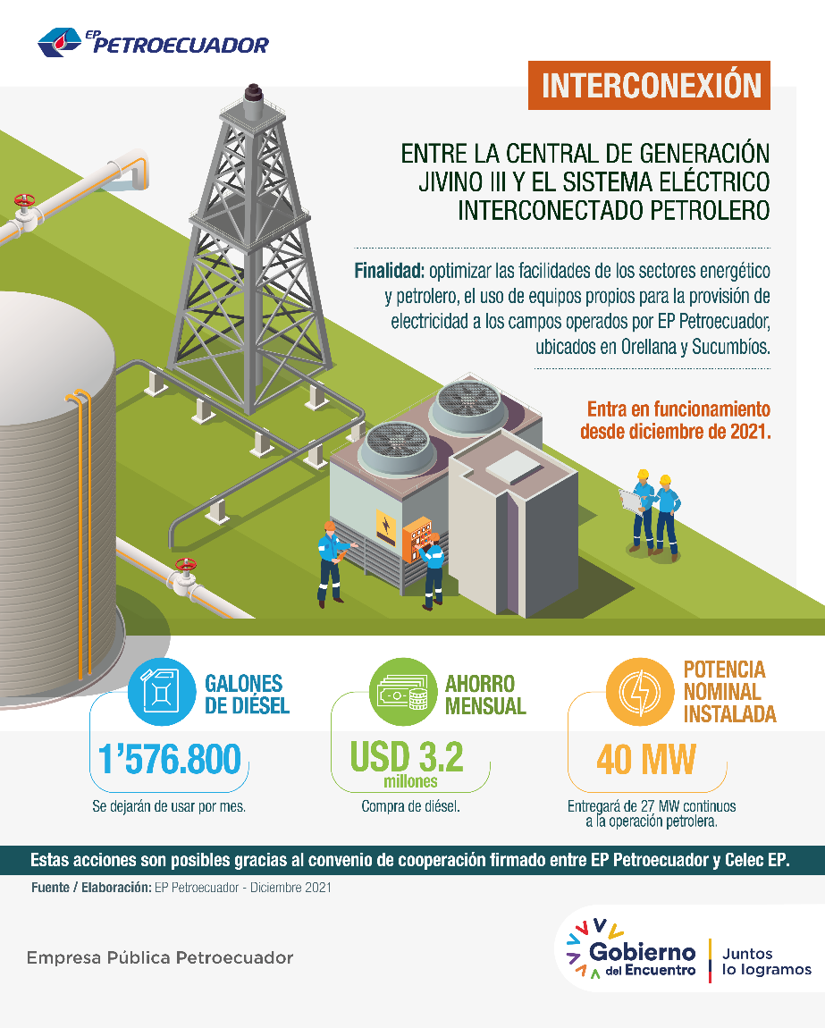 EP PETROECUADOR Y CELEC EP CONCLUYEN LA INTERCONEXIÓN ENTRE LA CENTRAL ... EP PETROECUADOR Y CELEC EP CONCLUYEN LA INTERCONEXIÓN ENTRE LA CENTRAL ...
