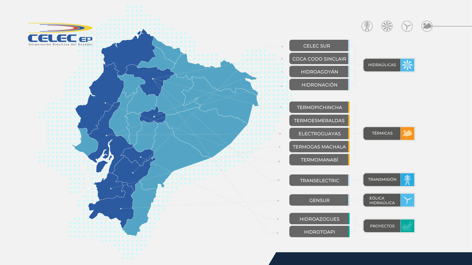 La Empresa - Corporación Eléctrica del Ecuador