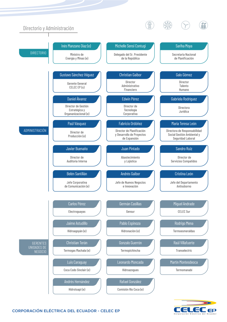 Directorio y Administración - Corporación Eléctrica del Ecuador